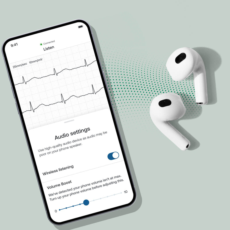 Eko+ Annual Membership