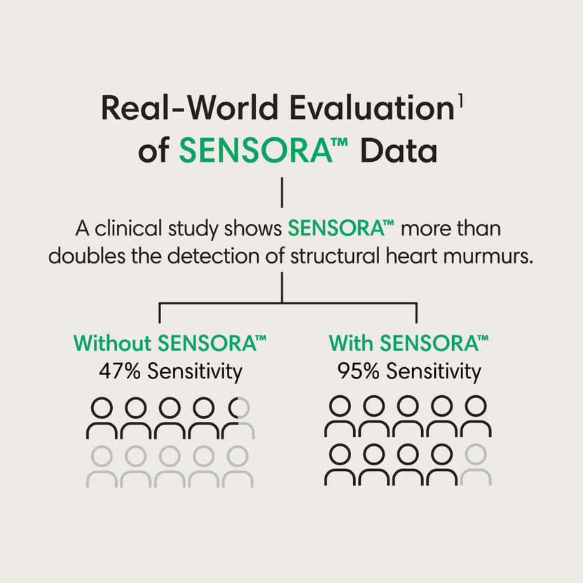 Eko Health | SENSORA® Detection Platform
